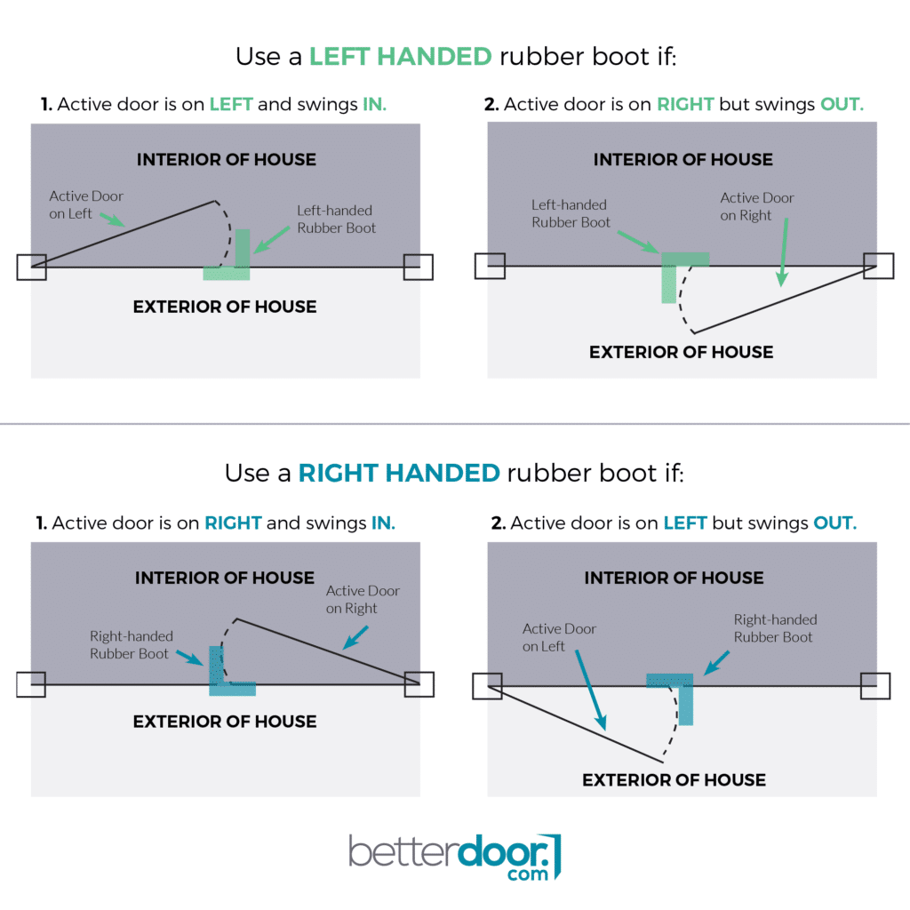 Endura Alumawood Astragal Rubber Boots | French Door Solutions