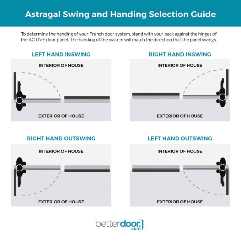 Ultimate Flip Lever Astragal System | French Door Solutions