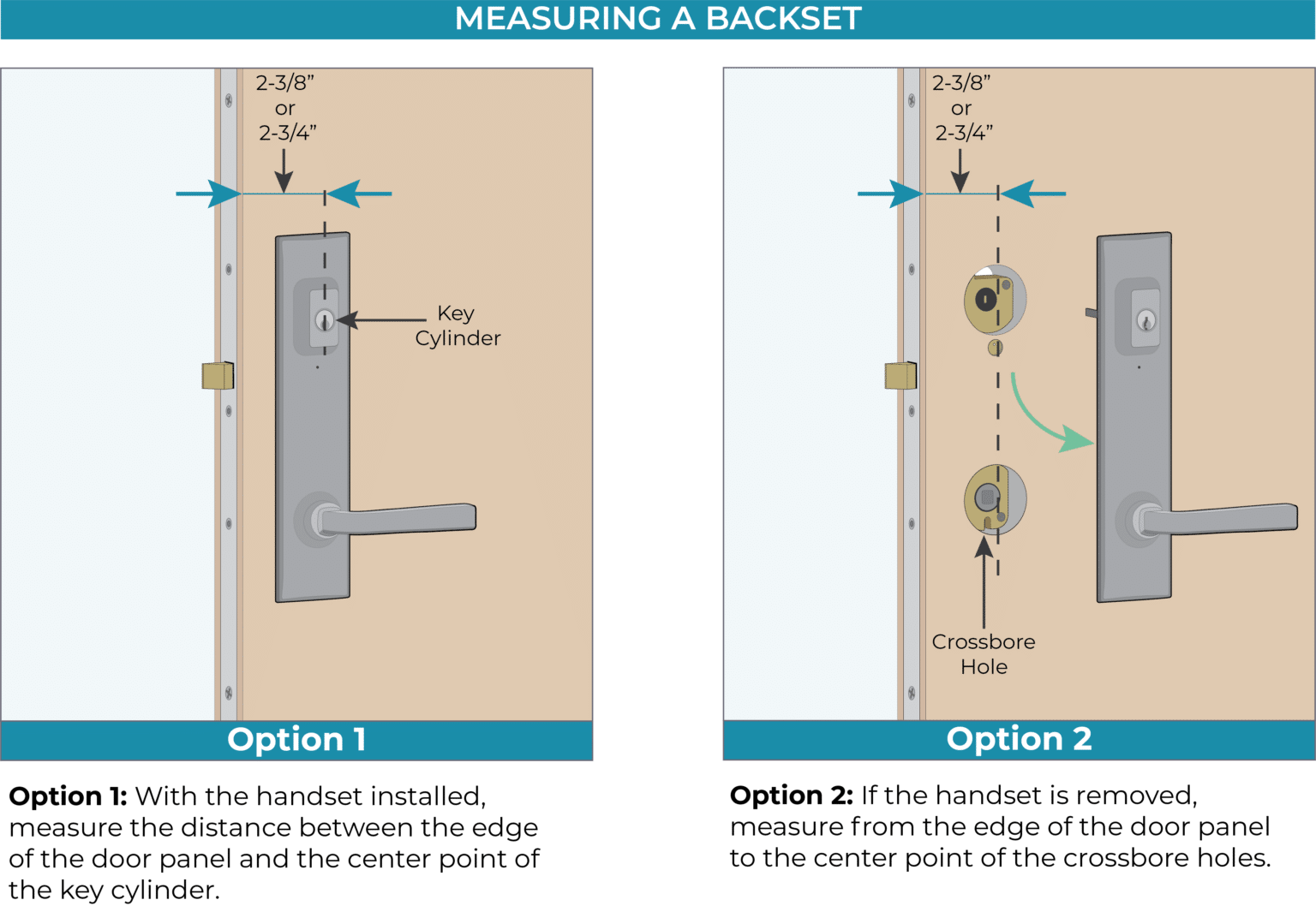 Trilennium® 3500 Multi-Point Locking System | Locking System