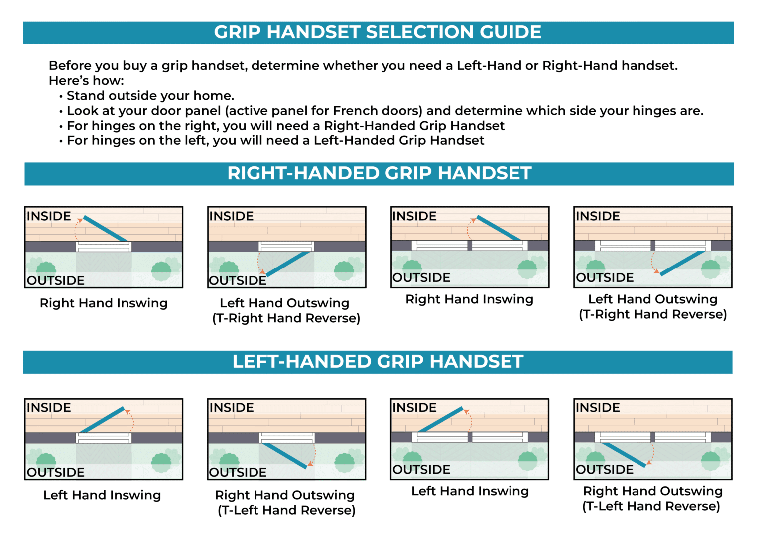 Trilennium® Eclipse Grip Multi-Point Handset | Handle Set