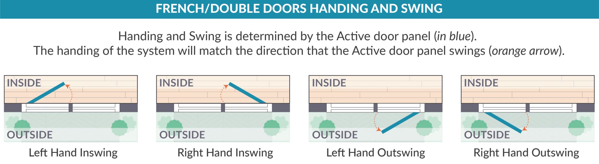 Ultimate Multi-Point Astragal System - BetterDoor