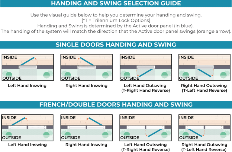 Trilennium® 3000 Multi-Point Locking System